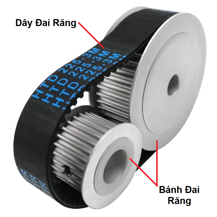 Bảng Tra Thông số kỹ thuật Puly Momen xoắn S2M, S3M, S5M, S8M, S14M ...