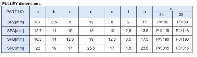 [MỚI 2023] Puly: Cấu tạo, Phân loại & Ứng dụng | Mecsu.vn